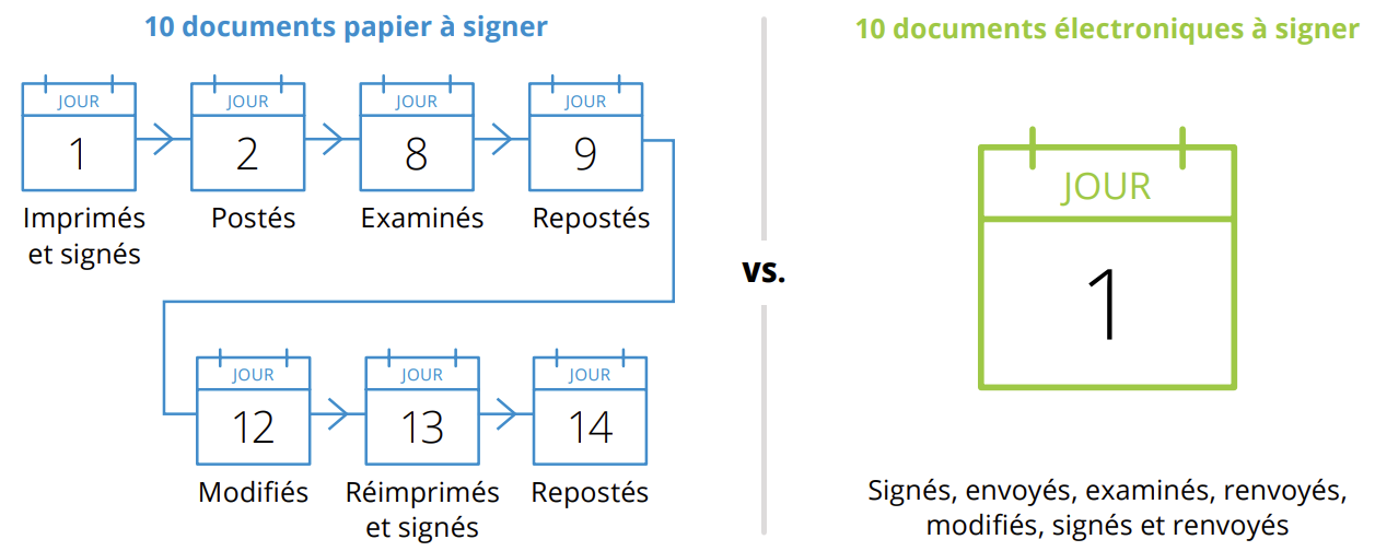 Notarius - CertifiO Signature numérique et outils de signature