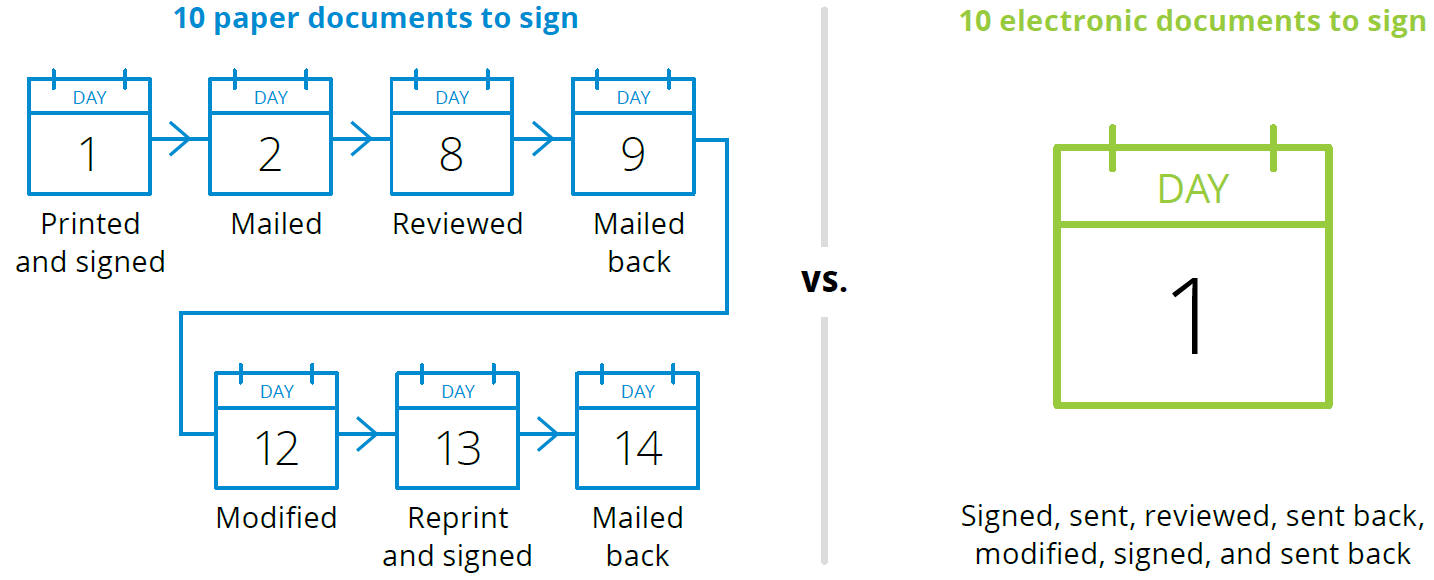 Solutions - Digital Signatures Tools Desktop